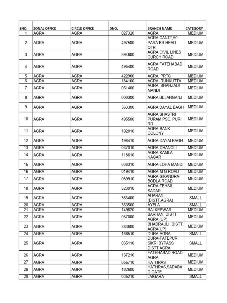 DSB Through Branches (Best Effort Basis) - 19.02.24 - 2 | PDF