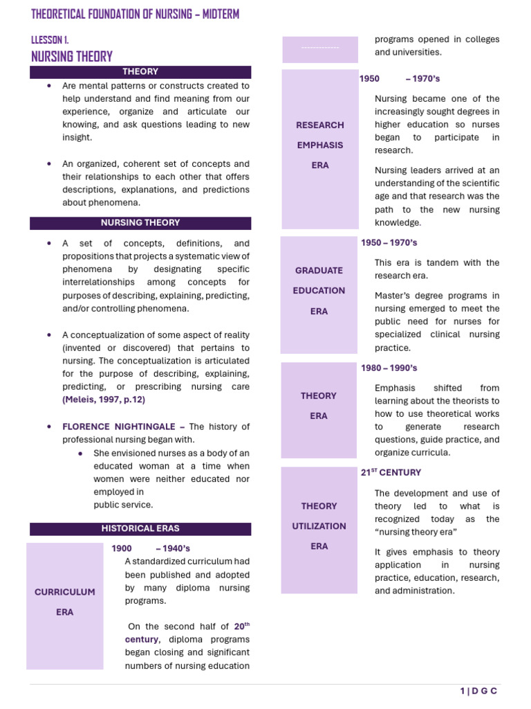 Nursing Theory: Llesson 1 | PDF | Theory | Nursing