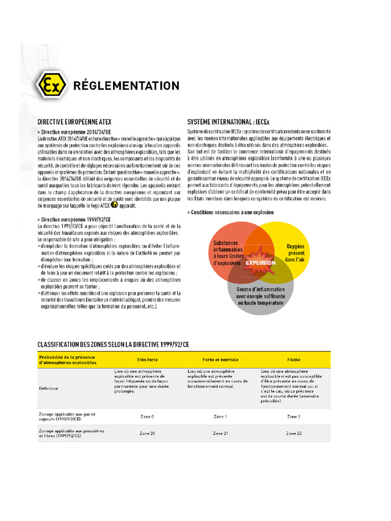 Directives Atex | PDF