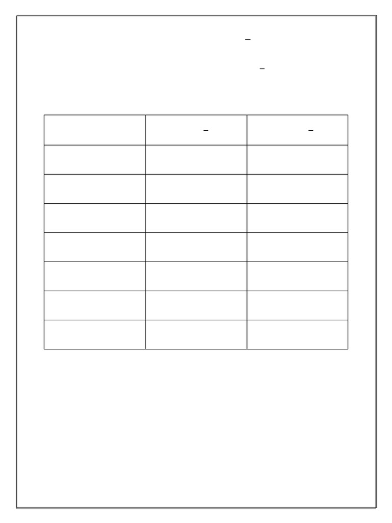 Periodic Assessment - I | PDF