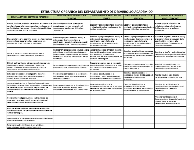 estruc | PDF | Maestros | Plan de estudios