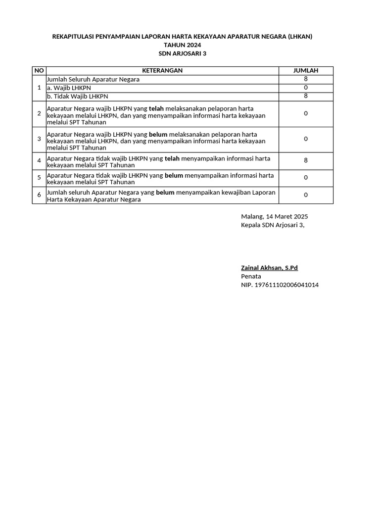 SDN Arjosari 3 - Rekapitulasi Penyampaian Lhkan Tahun 2024 | PDF