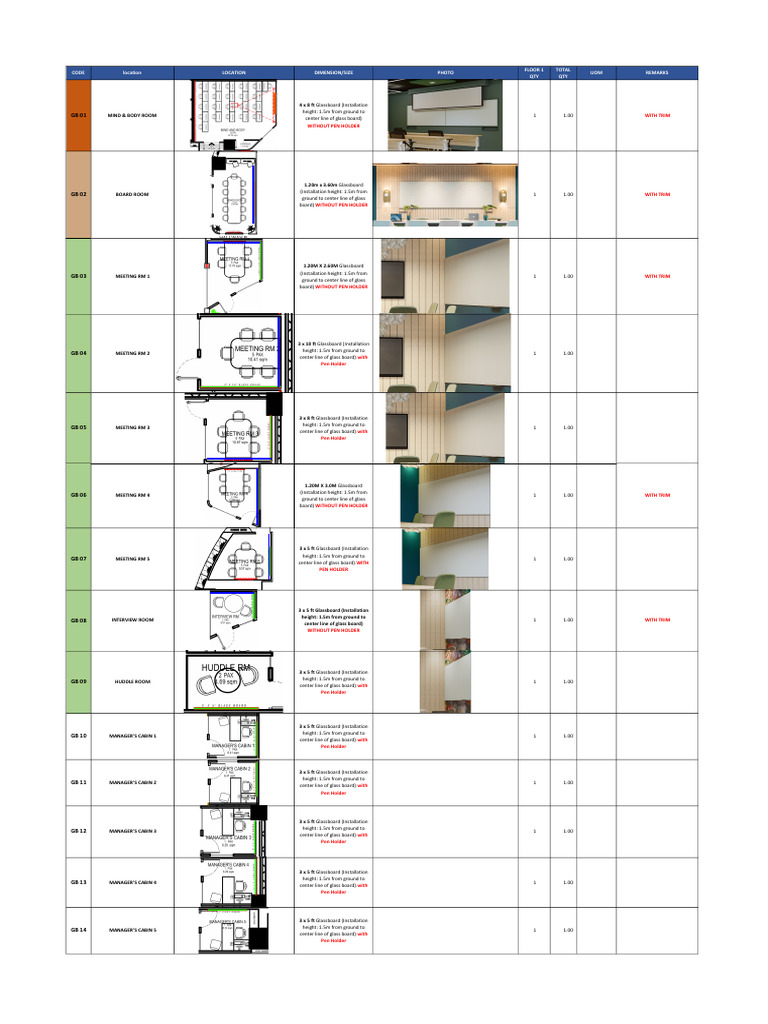 Glassboard Location and Sizes | PDF