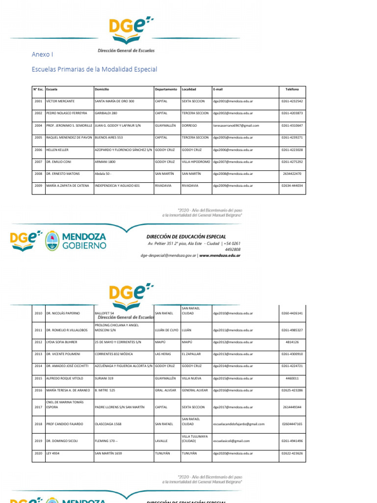 Listado de Escuelas Educacion Especial | PDF | Argentina | Buenos Aires