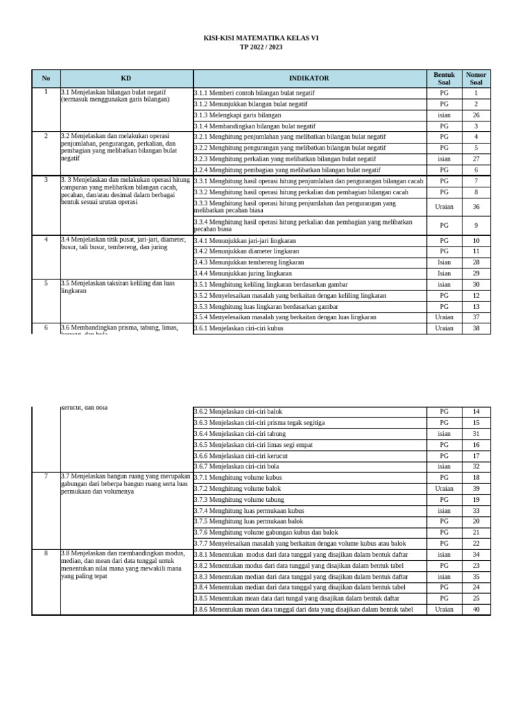 Kisi-Kisi Matematika Kelas Vi 2023 | PDF