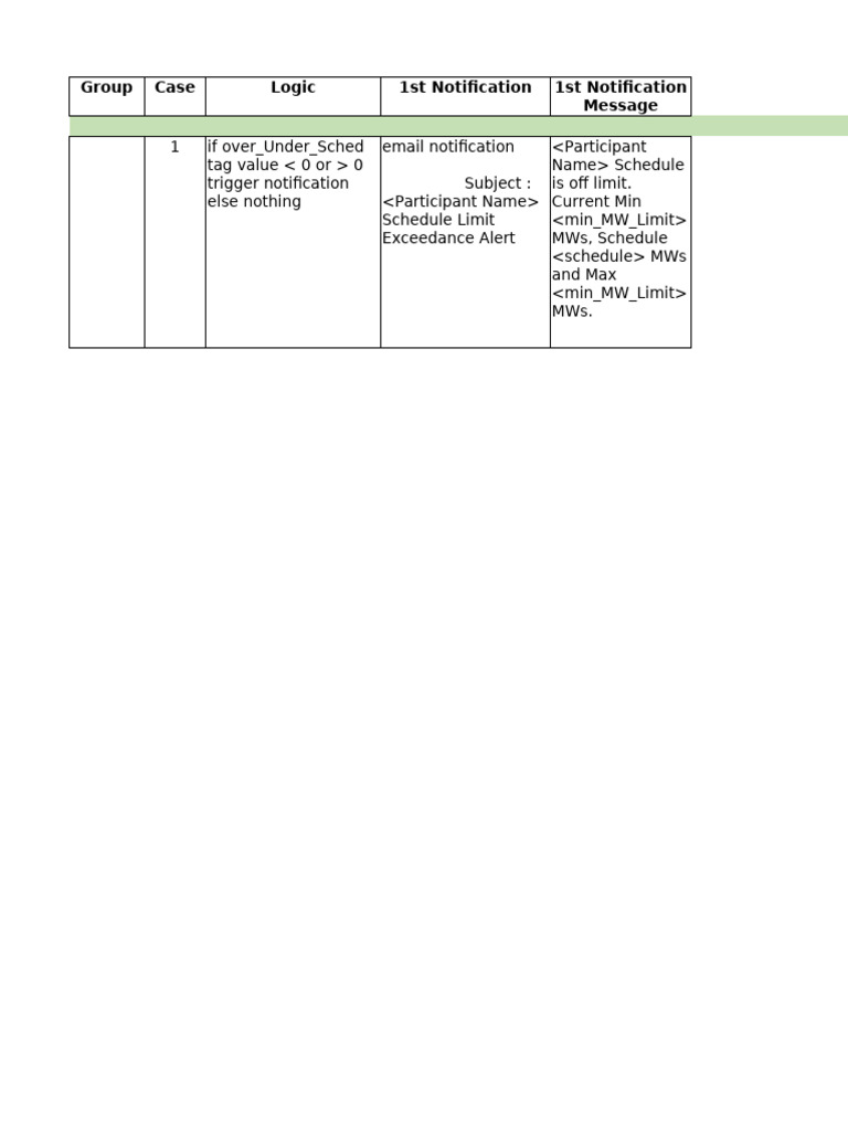 Notification Process for Schedule Alerts | PDF