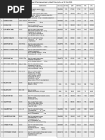 Fixed Dose Combinations Approved by DCGI Upto August 2022 | PDF ...