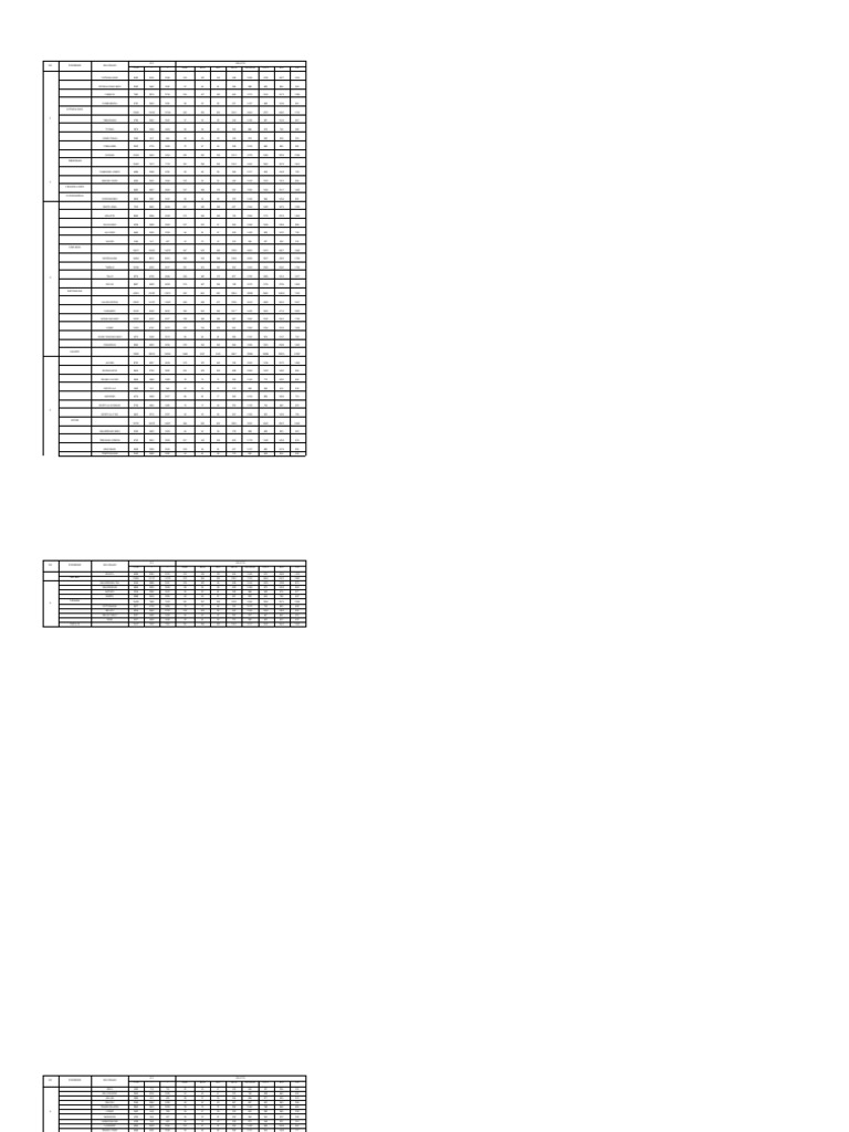 Data Sasaran 2022 Kia | PDF