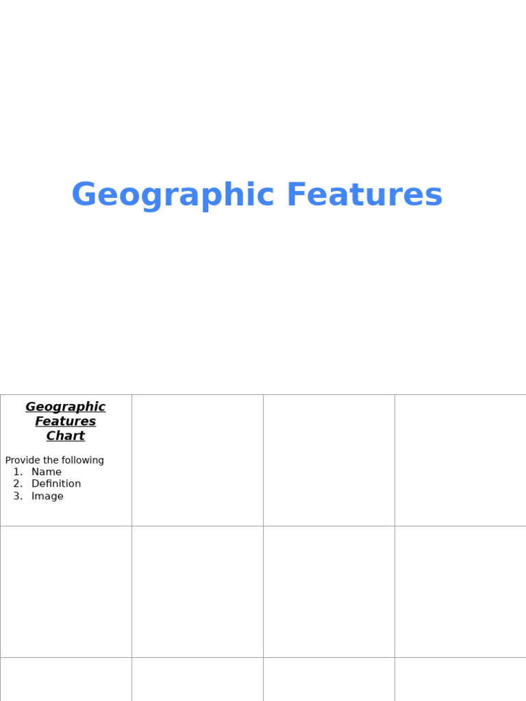 Geographic Features Vocabulary | PDF