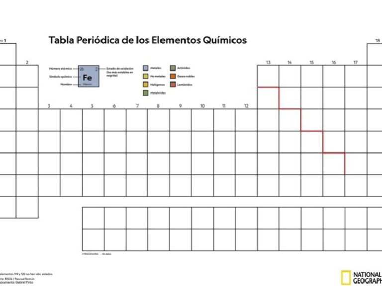 Tabla, Elementos | PDF
