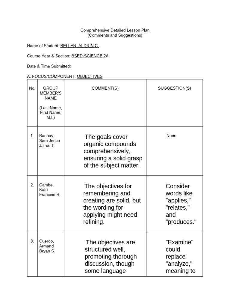 CDLP Group Critique-Ms Word File-Bellen, Aldrin, C.-Bsed-Science-2a | PDF | Learning | Education ...