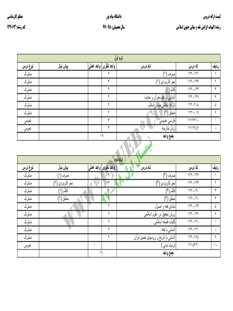 Barname 122063 | PDF