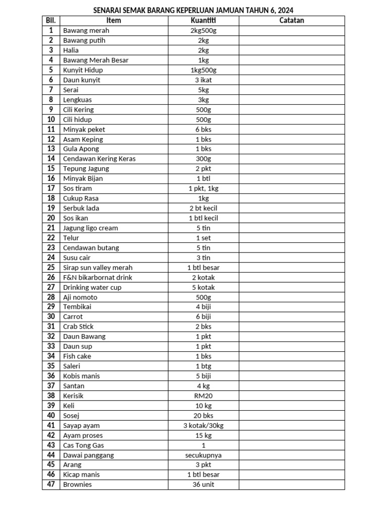 BRG Keperluan Jamuan T6 | PDF