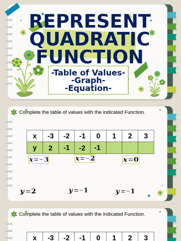 Represents Quadratic Function Given Table of Values | PDF