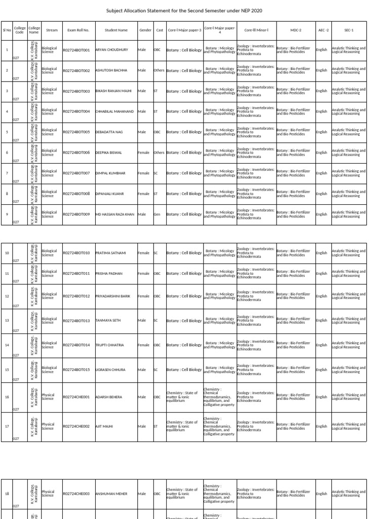 NEP Subject 2020, 2nd Sem 2024-25 | PDF | Chemical Equilibrium | Chemistry