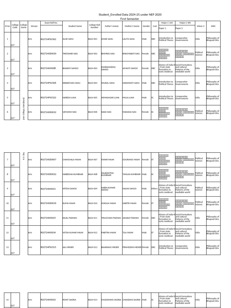 NEP Subject 2020 2024-25-2nd Sem | PDF | Languages Of India | Liberal Arts Education
