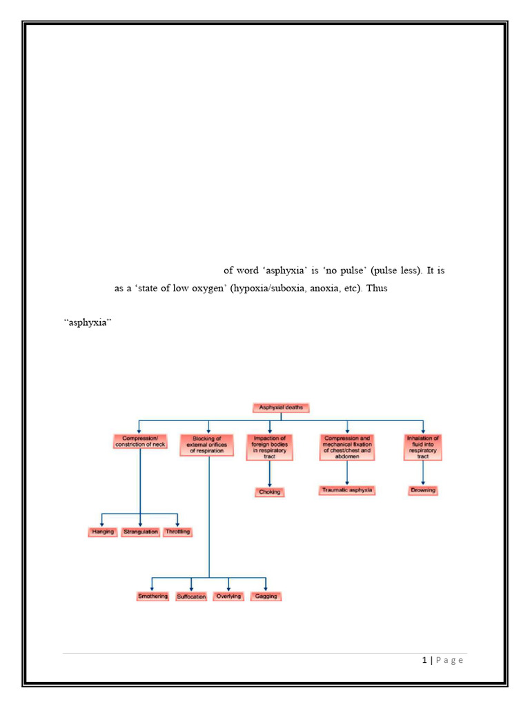 Bhumika - Forensic Analysis of Ligature in Suicidal Hanging. | PDF