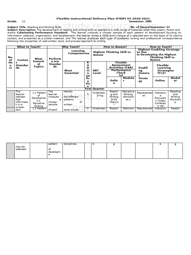 Fidp Reading and Writing FINAL | PDF | Learning | Literacy