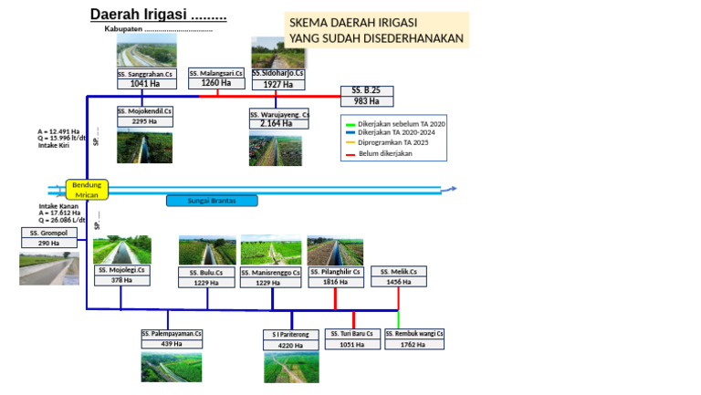 Tamplate To Share Contoh Skema Foto Jaringan Irg | PDF