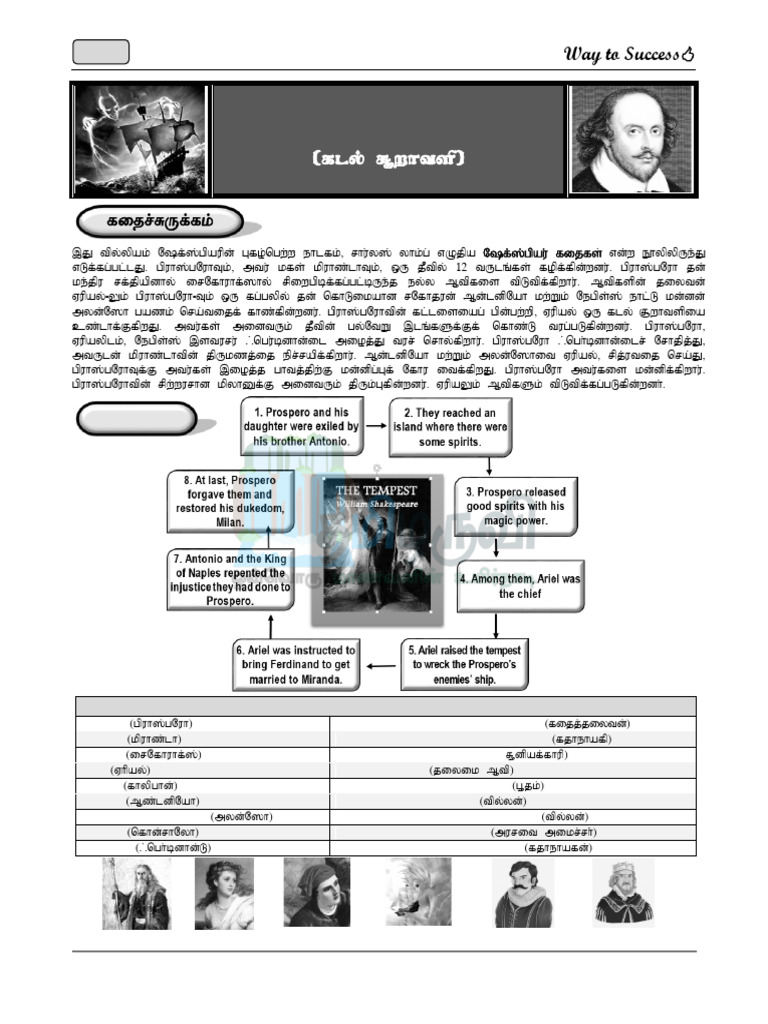 10th English Way to Success Unit I Supplementary Reader the Tempest by ...