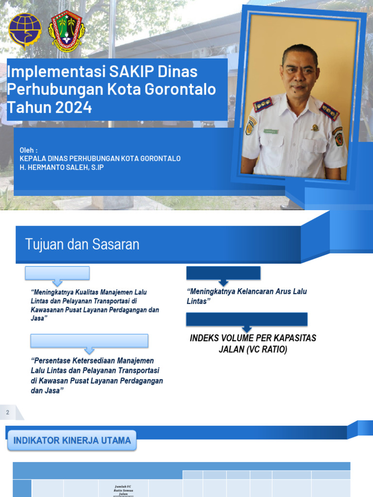 Implementasi SAKIP Dishub 2024 | PDF