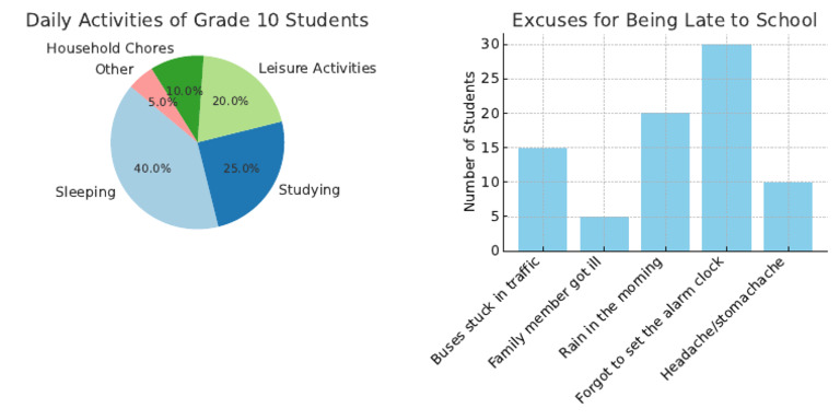 Graphs Output | PDF