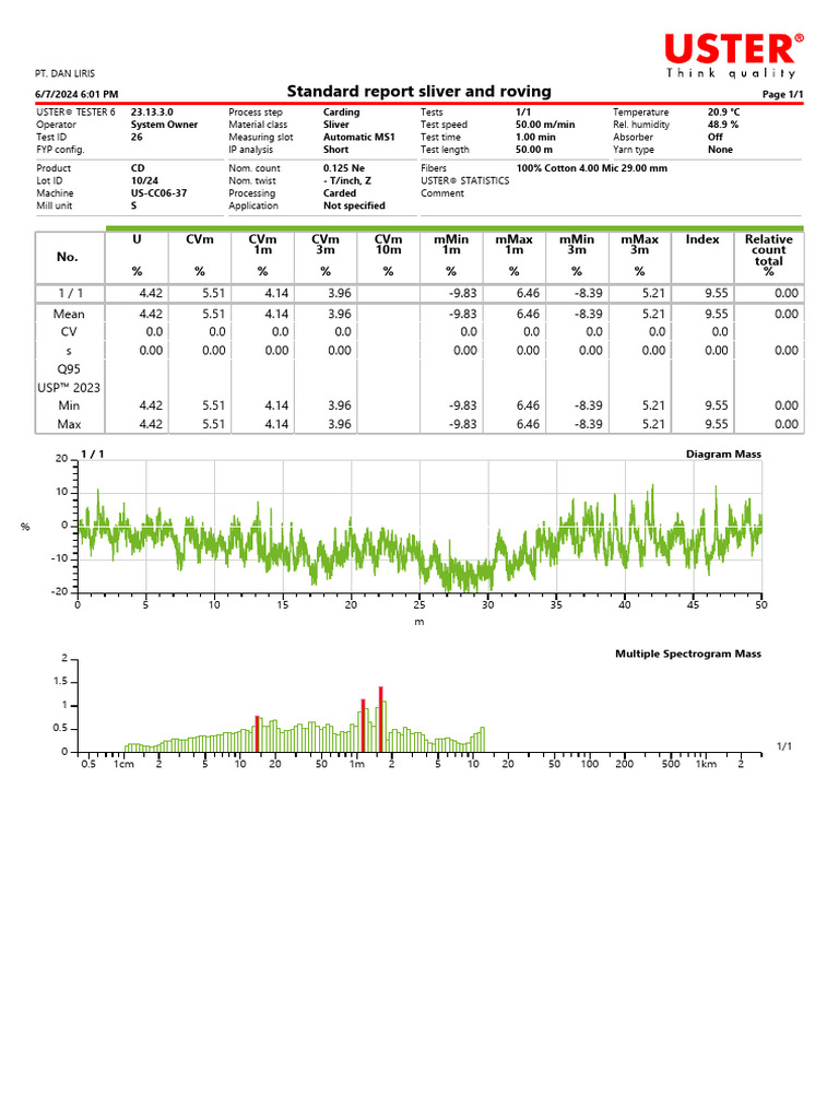CK CD 41 STD Report | PDF