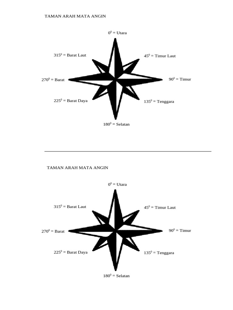 Kompas arah mata angin | PDF