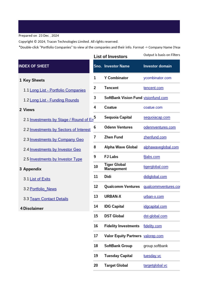 Shared Mobility Investor Landscape - 2024 | PDF | Private Equity ...