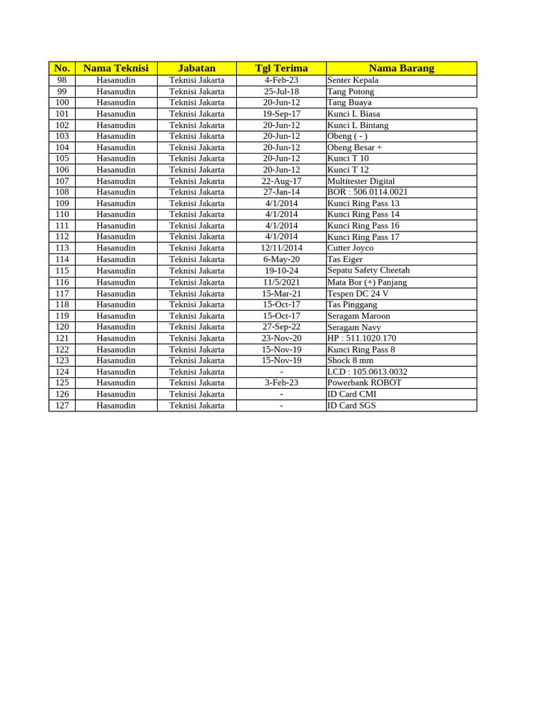 Data Tools Teknisi - November 2024 - Acim | PDF