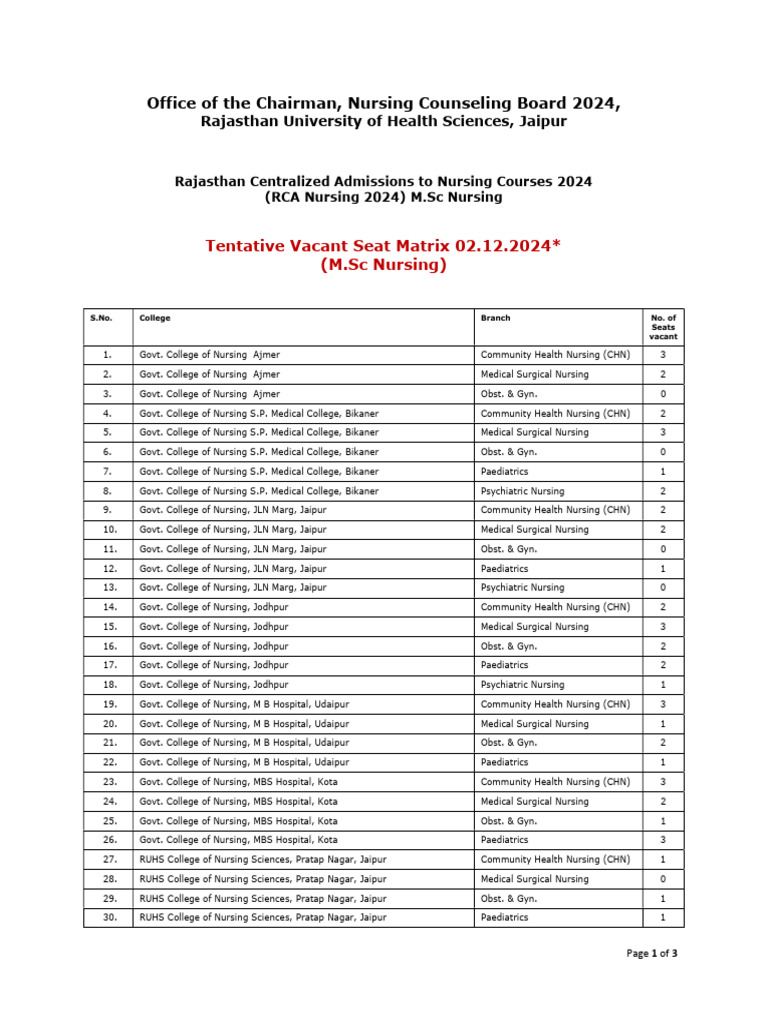 RUHS Nursing 2024 Seat Matrix | PDF | Nursing | Medicine
