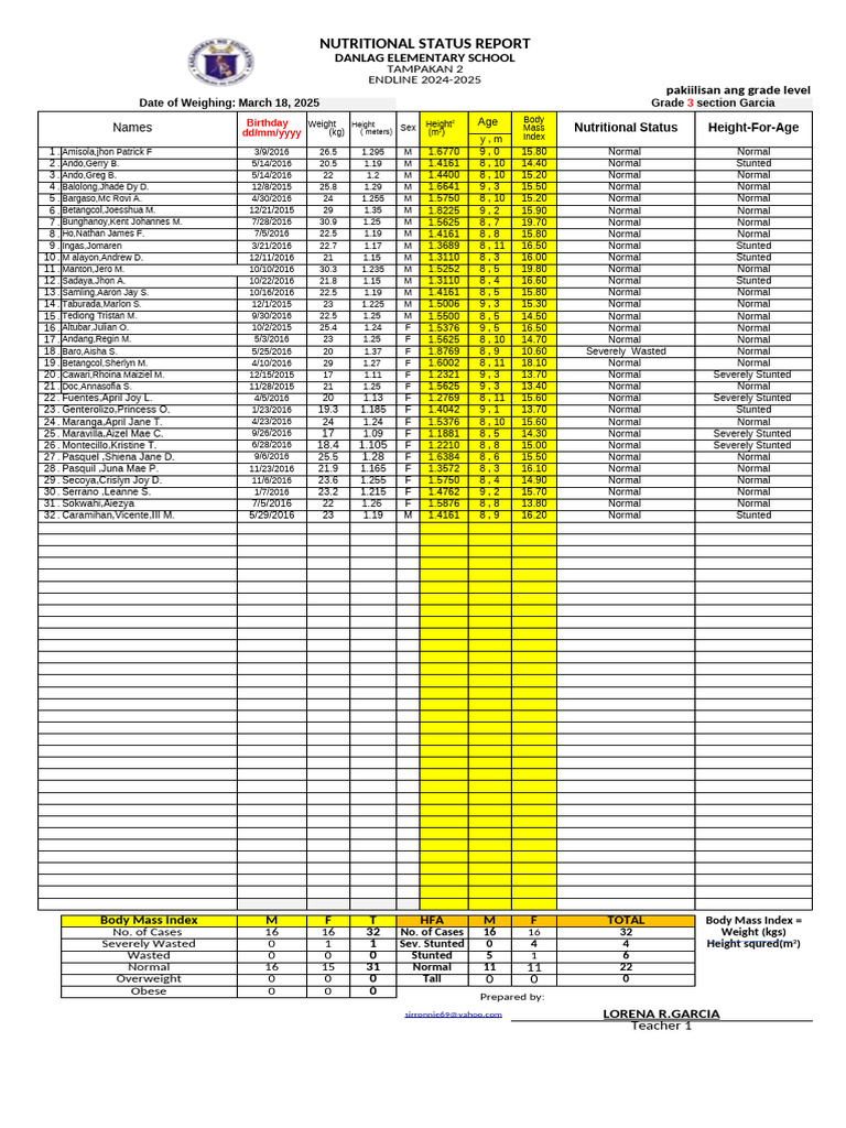 Nutri - Status Garcia Endline | PDF | Body Mass Index | Human Body