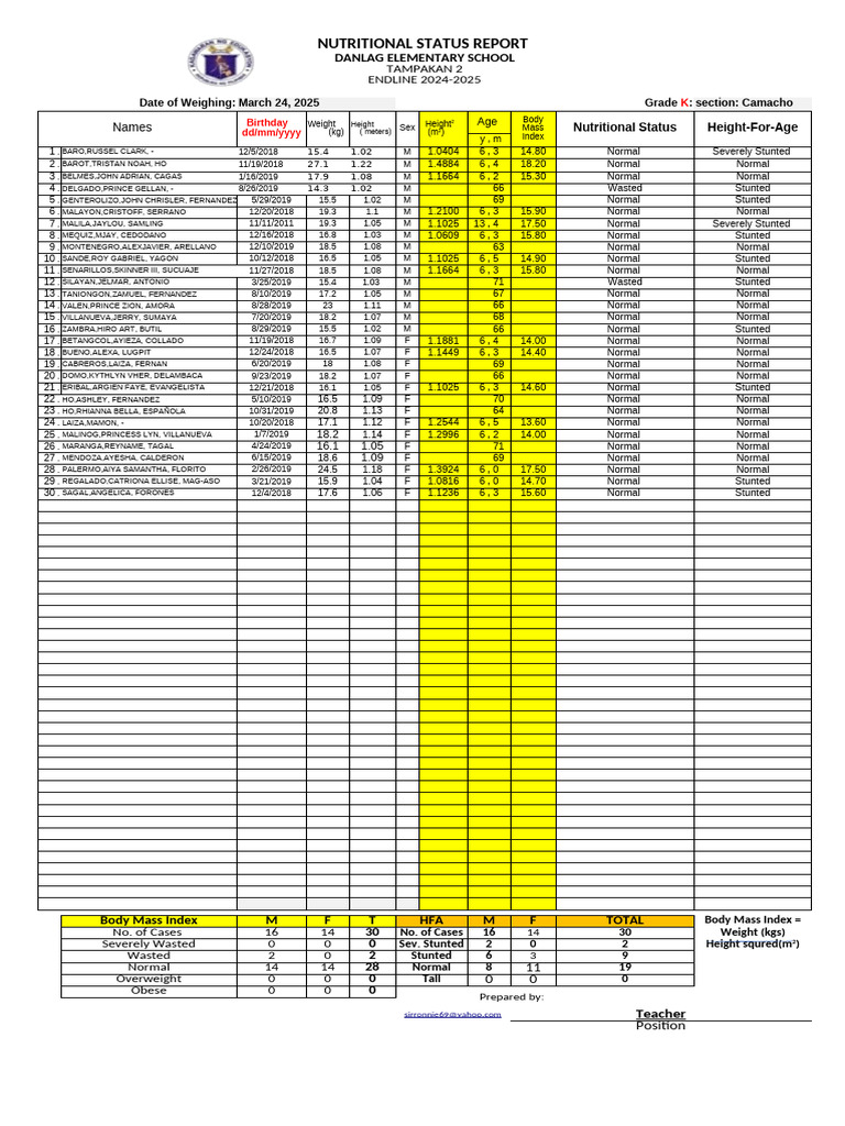 Nutritional Status Report 2024-2025 | PDF | Hyperalimentation | Health ...