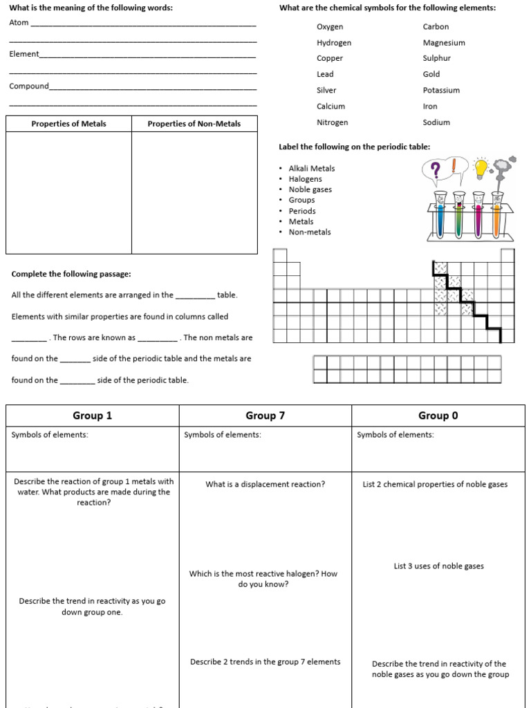 Periodic Table Summary (2) | PDF | Chemical Elements | Periodic Table