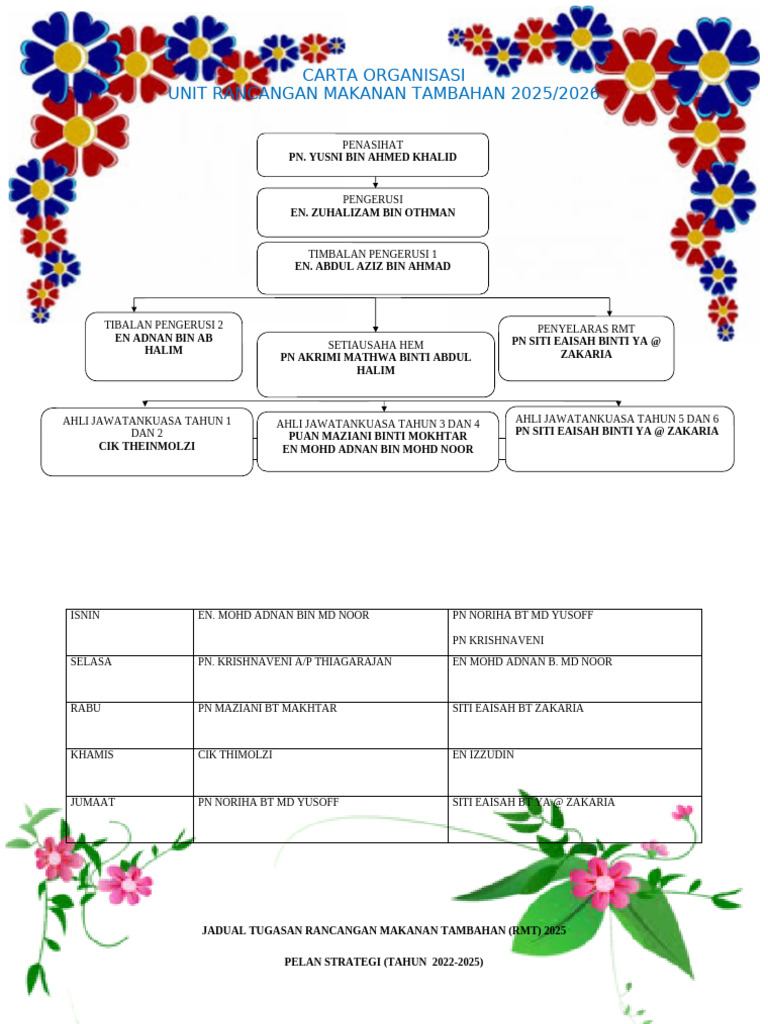 PELAN OPERASI TAKTIKAL UNIT RMT 2025 | PDF