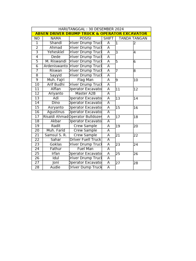 Absen Driver DT & Op. Exca | PDF | Land Vehicles