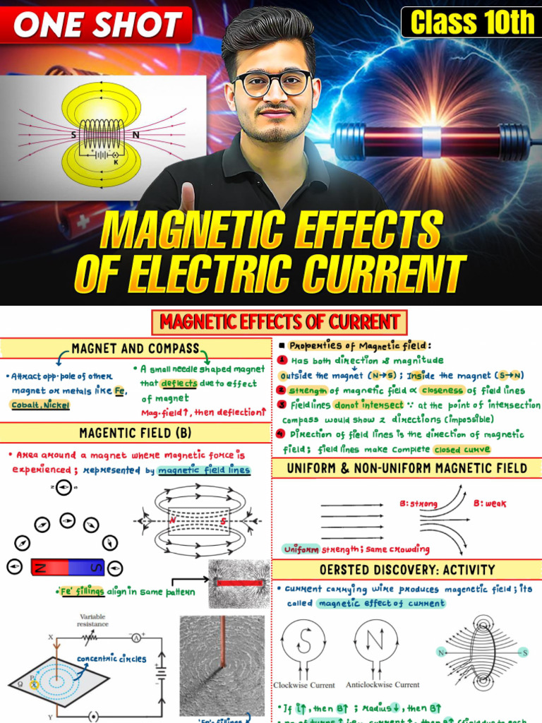 Magnetic Effects of Electric Current | PDF