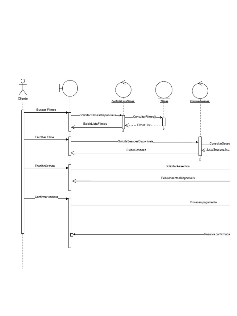 Trabalho - 02.drawio (1) .Drawio | PDF