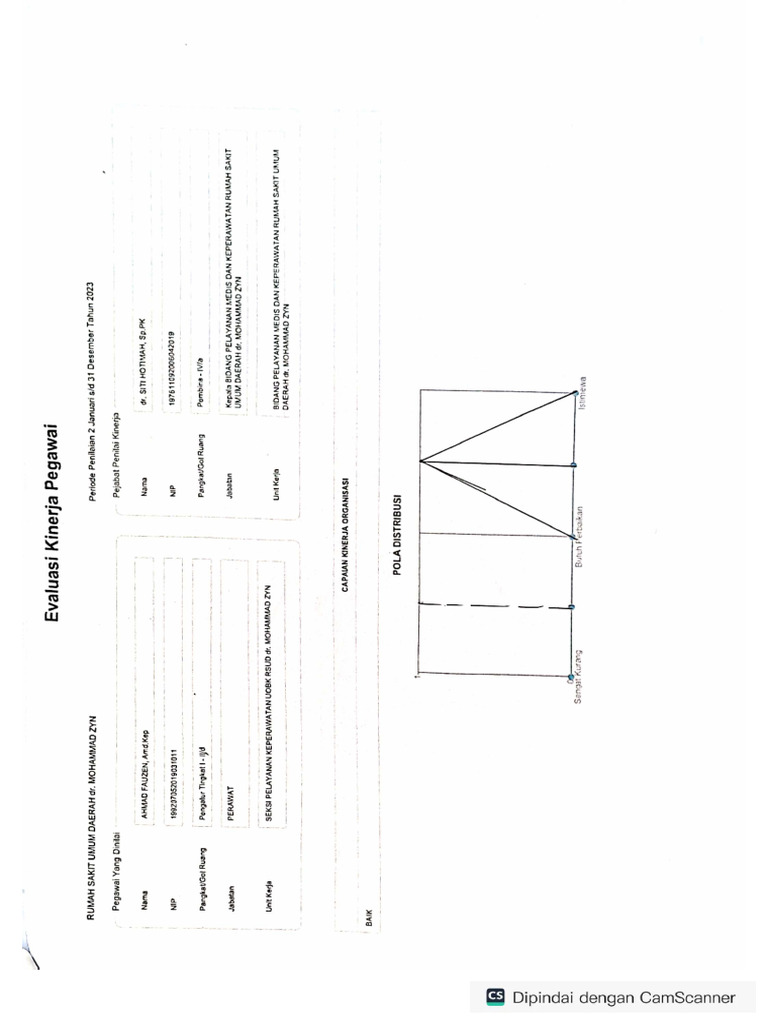 SKP 2023 Zen | PDF