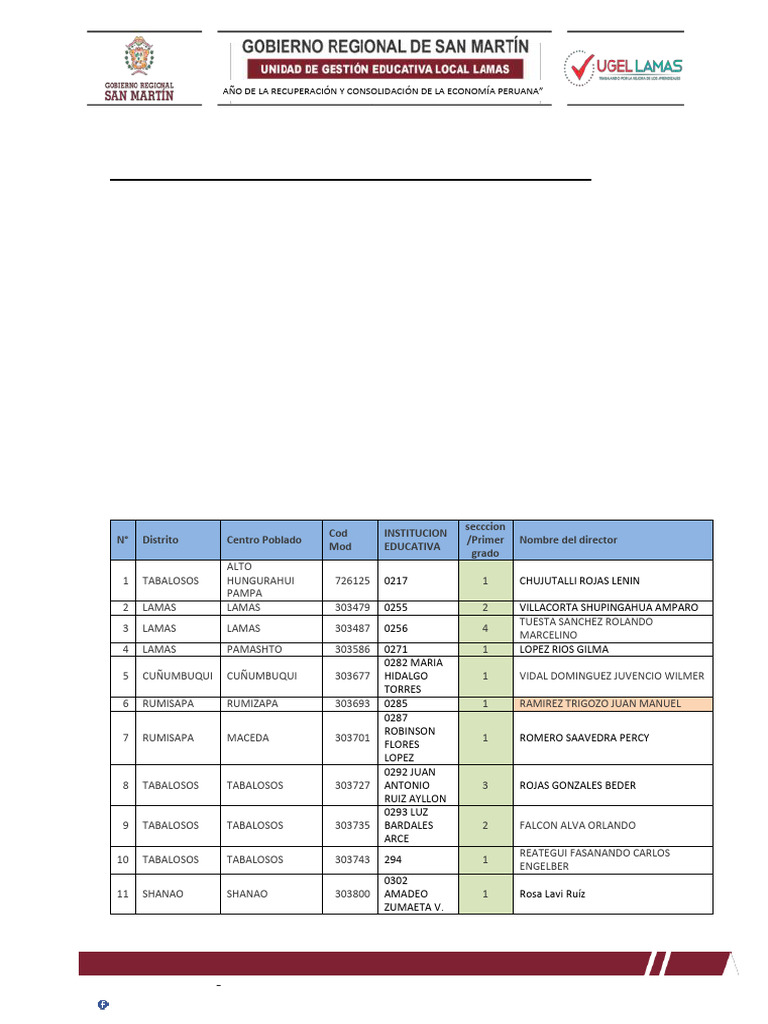 Oficio Multiple #045-2025 | PDF
