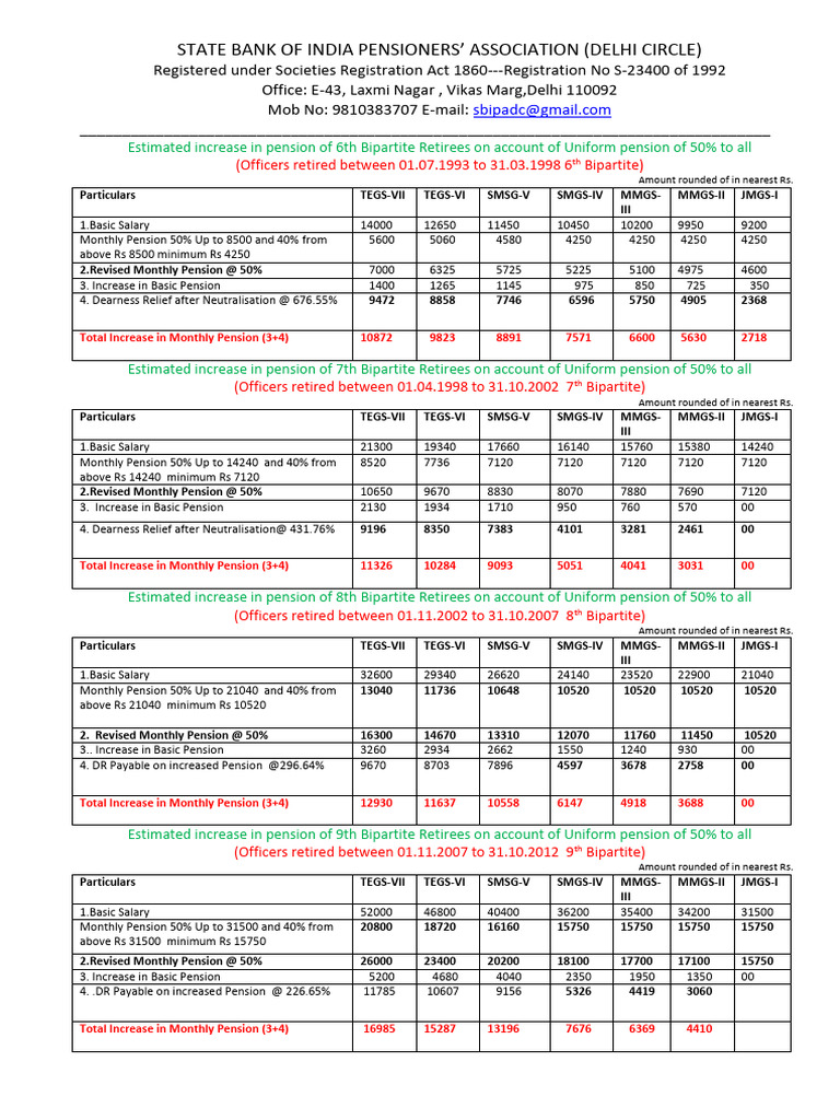 50% Uniform Pension Calculation Sheet. 07.11.2023 | PDF | Pension ...