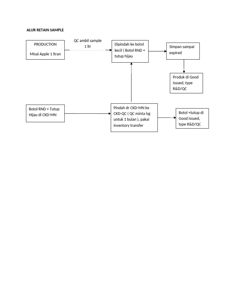 Alur Retain Sample | PDF
