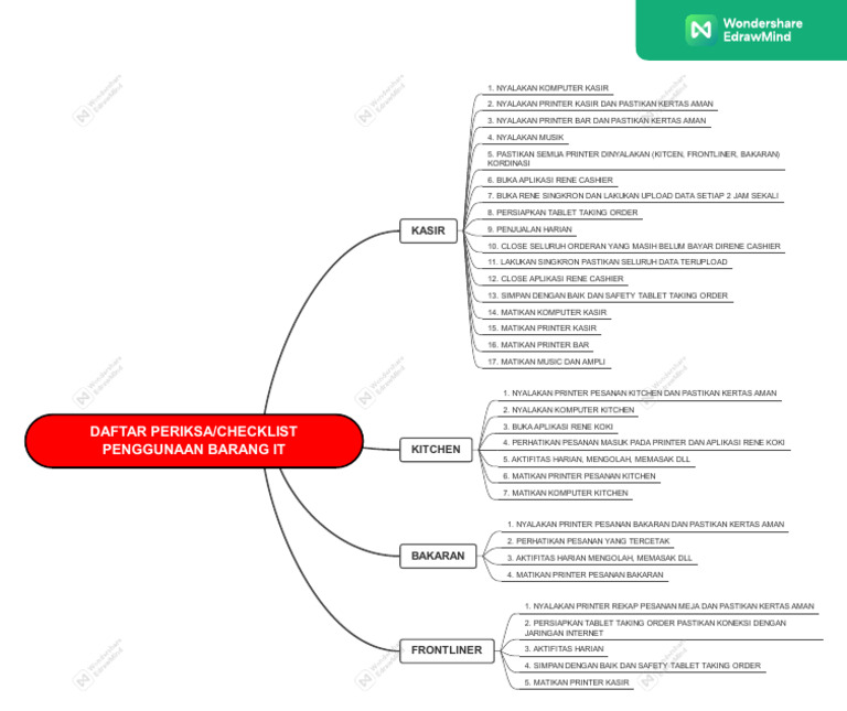 Checklist Penggunaan Barang IT Kasir | PDF