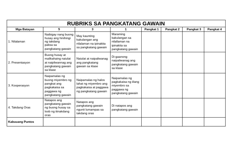Rubrics Performance Task | PDF