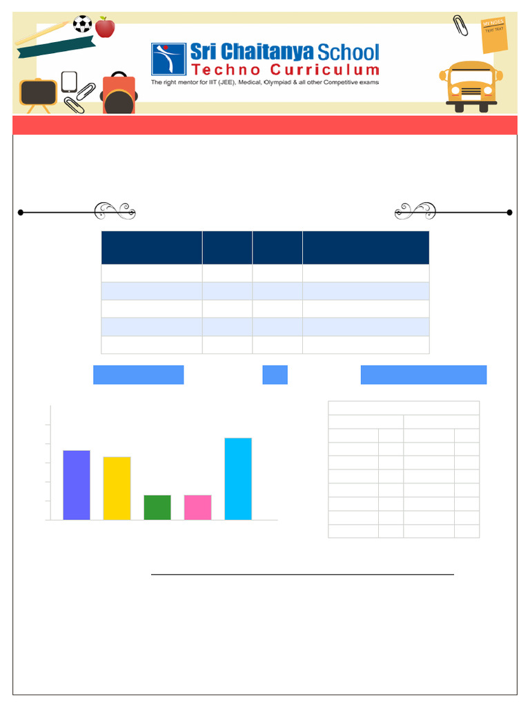 Tgs X Non MPC Obt-3 Progress Report 2024-2025 | PDF