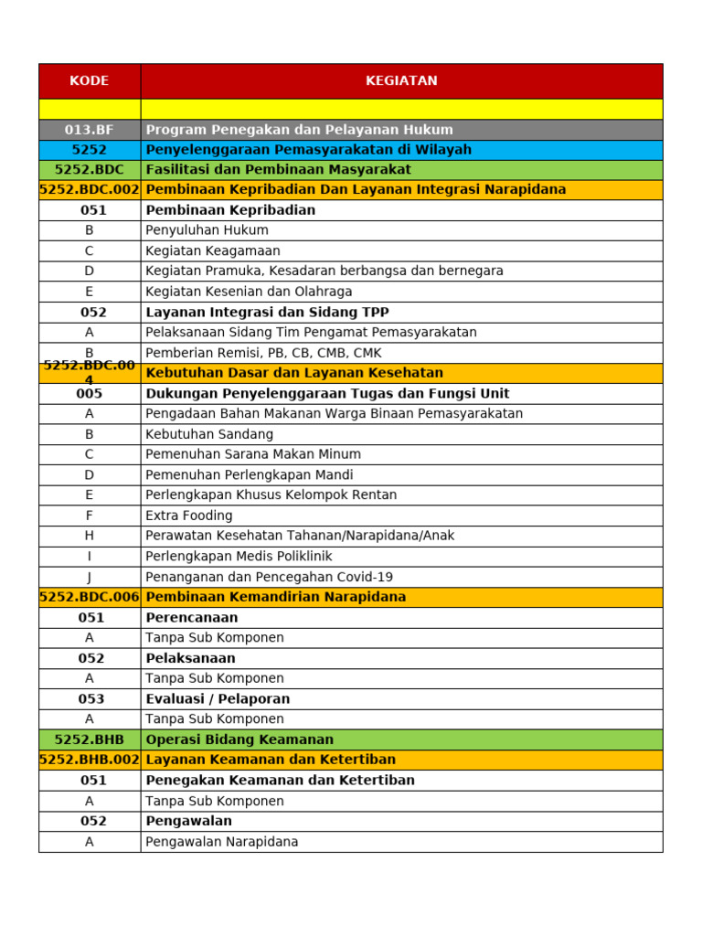 Format Ankabut 2025 Lpp | PDF