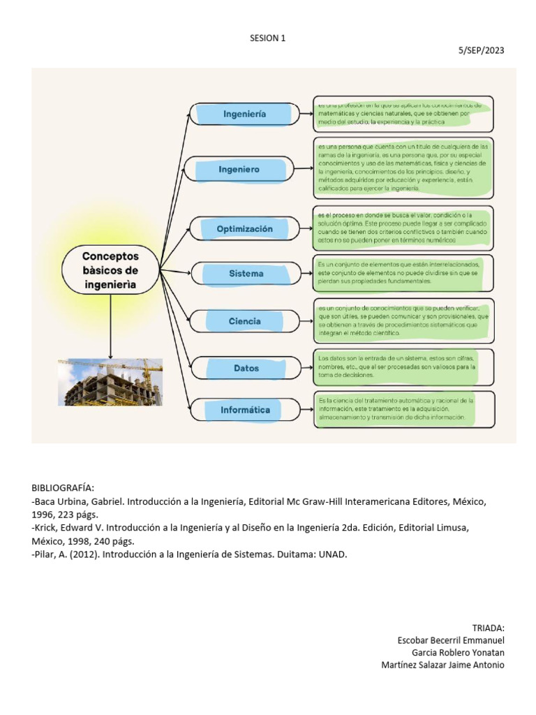 Sesion 1.conceptos Bàsicos de Ingenierìa | PDF