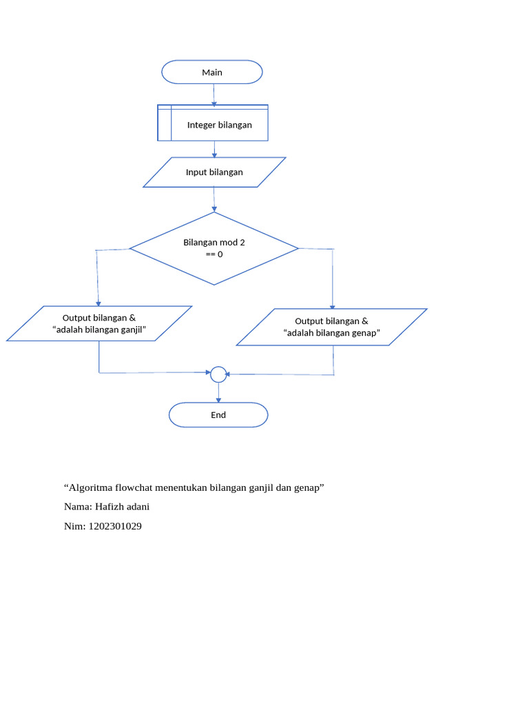 Algoritma Flowchat Menentukan Bilangan Ganjil Dan Genap | PDF