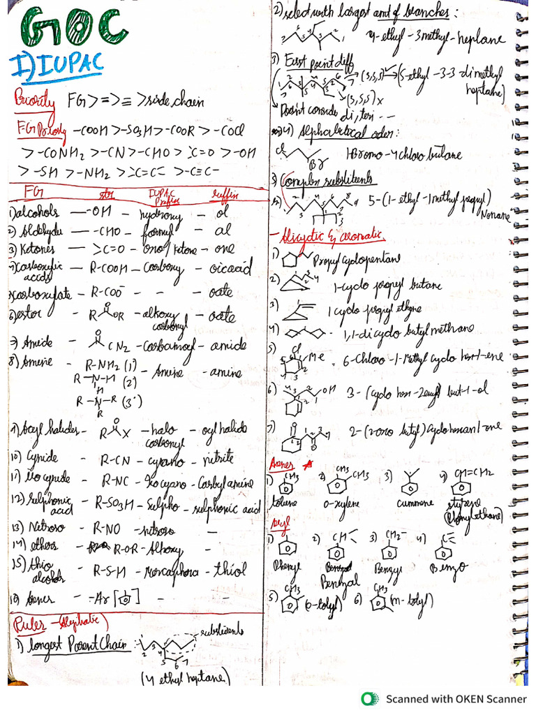 Goc Iupac Jee Iit Advanced | PDF