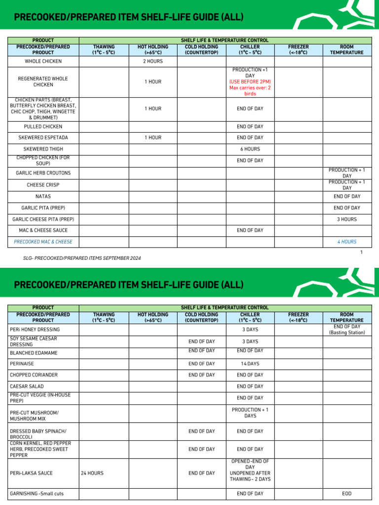 Precooked Prepared Items SLG Sept 2024 | PDF